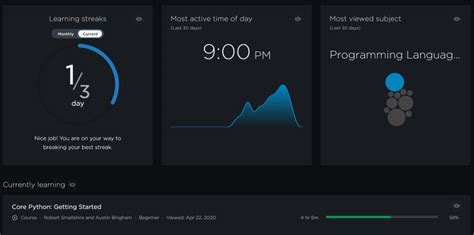 Muhammad Imran Saeed On Linkedin 100daysofcode Python