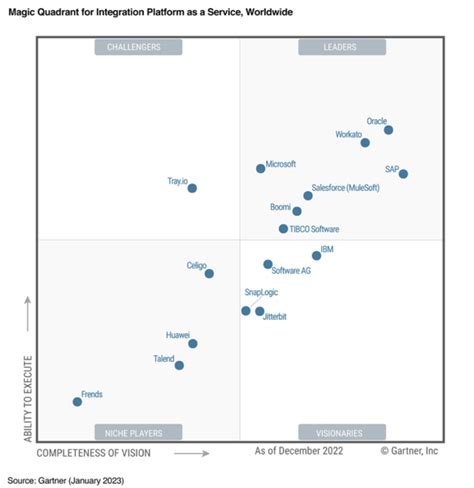 Azure News 2023 Q1 And Q4 2022 Spk And Associates