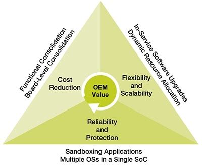 Multicore Processing Virtualization And Data Center Mouser Electronics