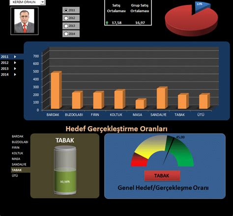 Excel Dashboard Örneği 6 Bymmb Bilişim Akademi