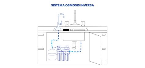 Sistema Osmosis Inversa Plus Yakufresh
