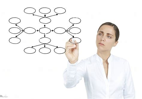 Mind Mapping Method