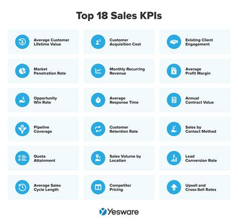 How To Map Your Sales Process For 2023 Yesware