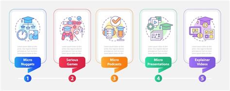 Premium Vector Delivering Microlearning Ways Rectangle Infographic