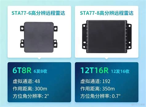 双级联方案的4d成像毫米波雷达51cto博客4d毫米波雷达原理