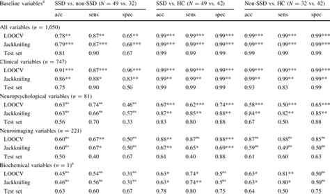 performance estimates of the svm en rfe classifiers after validation