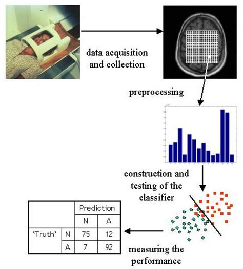 1 Scheme Representing The Different Steps Of The Pattern Recognition Download Scientific