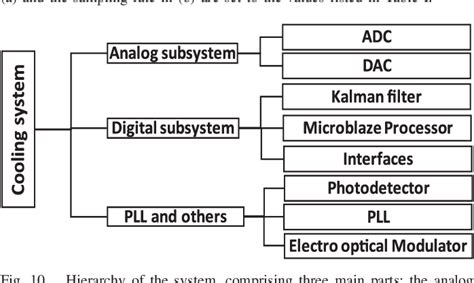 Figure 10 From Fpga Implementation Of A Kalman Based Motion Estimator