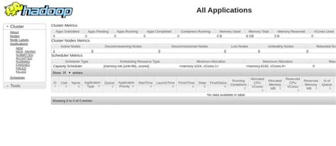 cómo instalar y configurar apache hadoop en ubuntu 20 04 howtoforge