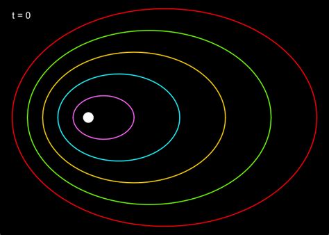 Simulating Orbital Motions From Keplers Laws In Silico Naïve Thoughts On Data