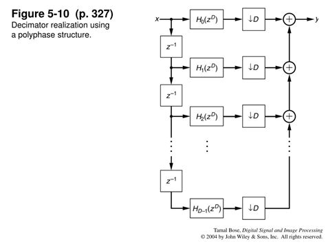 Ppt Figure 5 1 P 321 Decimation By A Factor Of M Powerpoint