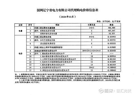 各省销售电价（2024年10月），多省执行重大节日电价！ 本文整理了2024年10月各地电网企业代理购电价格表。需要注意的是： 十一长假期间