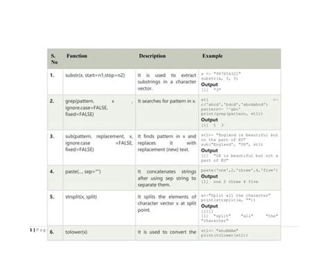 List Of Assignments In Power Point For Beginners Docx Desktop Publishing Computer Software