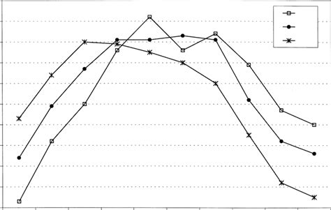Optimal Intensity Of Truncation Selection Abscissa Generation