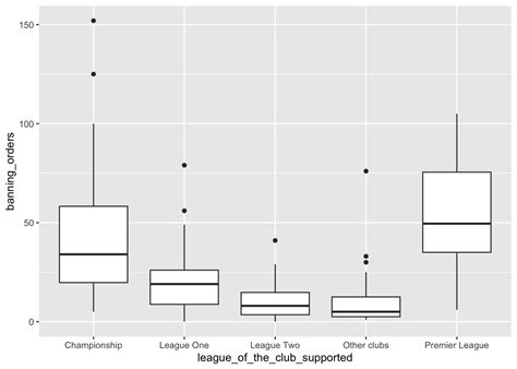 Chapter Data Visualisation With R Data Analysis In Crime Science