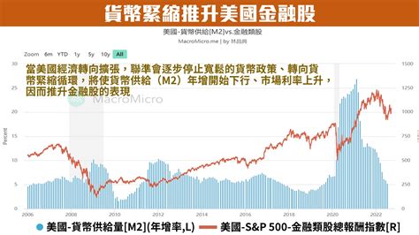 興哥就事論事ep39 聯準會大談鷹調，搶先卡位金融避風港 台股 鉅亨號 Anue鉅亨