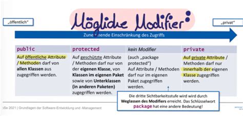 Grundlagen Der Programmiersprache In Java Karteikarten Quizlet