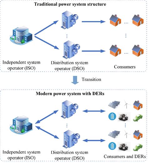Diagram Of Power System Transition Download Scientific Diagram