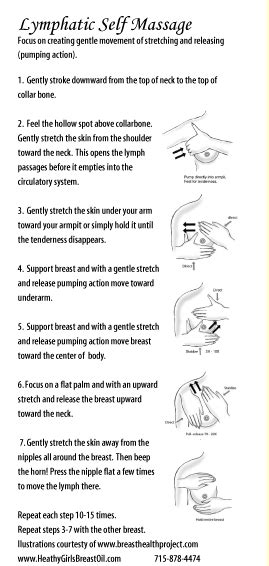 How To Massage Breast Telegraph