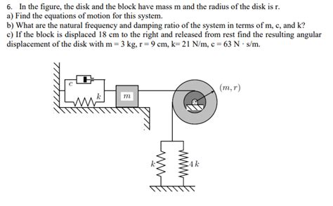 Solved In The Figure The Disk And The Block Have Mass M Chegg Com