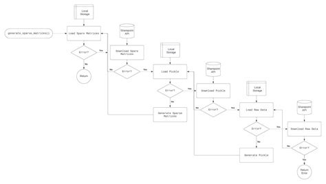 Dataset Retrieval · Issue 191 · Fani Labopentf · Github