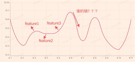 Whats An A B Experiment Byteplus Data Intelligence Byteplus