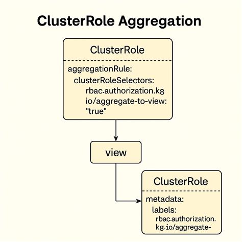 In Depth Guide To Custom Resource Definitions Crds In Kubernetes By