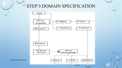 Automatic Water Dispenser Using Iot Pptx Home Appliances Home