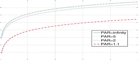 The Supremum Value H X For Different ρ Par Values Download Scientific Diagram
