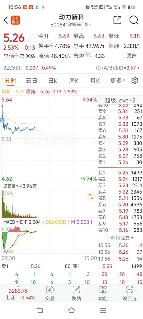 这就很舒服了中公教育002607股吧东方财富网股吧