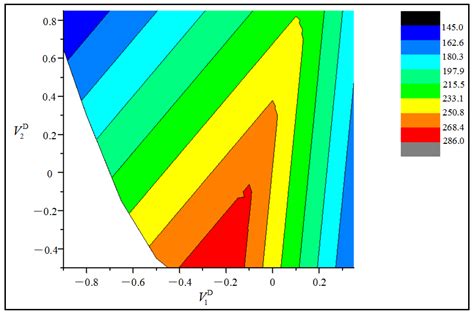 Buckling Enhancement Analysis Of Auxetic Laminated Rectangular Plate Under Uniaxial Compression