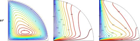 Figure 1 From Enhanced Eﬃciency Of Mhd Driven Double Diﬀusive Natural