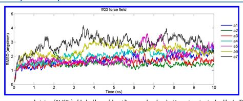 Table 1 From Assessing The Performance Of Mmpbsa And Mmgbsa Methods