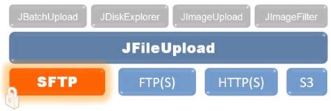 Secure Ftp Applet Java Sftp
