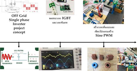 เว็บบล็อกระบบสมองกลฝังตัว Embedded System Blog ออฟกริดอินเวอร์เตอร์