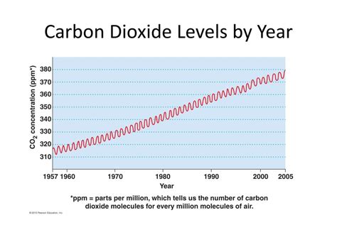Two Types Of Chemical Reactions Ppt Download