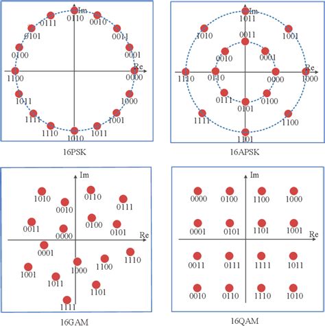 Figure From A Unified Bit To Symbol Mapping For Generalized