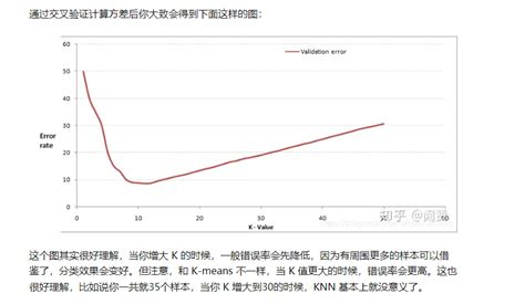 学习k近邻算法（knn）【自学且自用】 Csdn博客