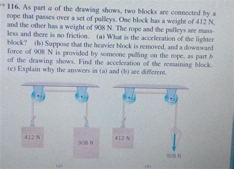 Solved As Part A Of The Drawing Shows Two Blocks Chegg