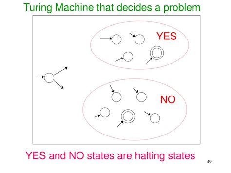 Ppt Cd5560 Faber Formal Languages Automata And Models Of Computation Lecture 13 Powerpoint