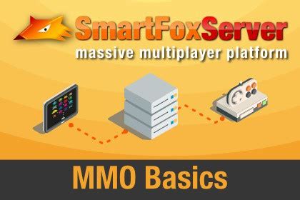 Smartfoxserver X Mmo Basics Game Content Shopper Unity Asset