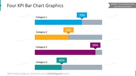 Four KPI Bar Chart Graphics