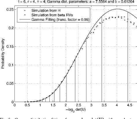 Figure 1 From Design And Analysis Of MIMO Spatial Multiplexing Systems