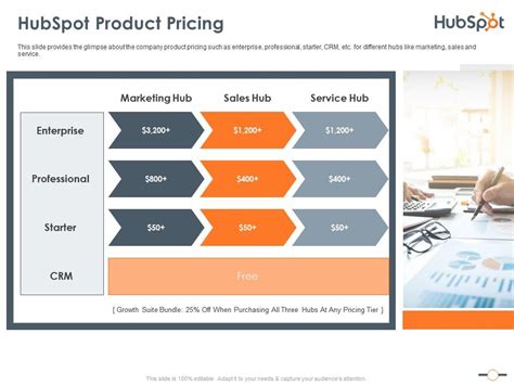 Hubspot Product Pricing Hubspot Investor Funding Elevator Ppt Mockup Presentation Graphics