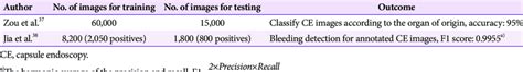 Deep Learning Based Computer Vision Technologies For Analyzing Ce