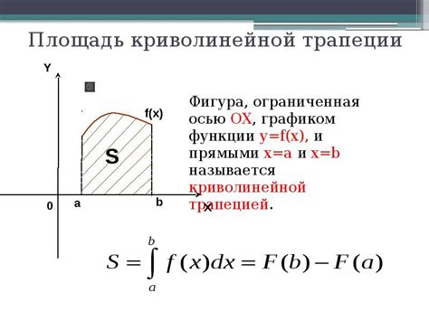 Вычисление площадей плоских фигур с помощью определённого интеграла