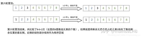 冒泡排序详解 知乎