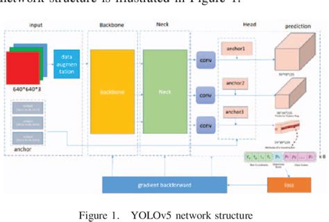 Figure 1 From Workpiece Segmentation Based On Improved Yolov5 And Sam