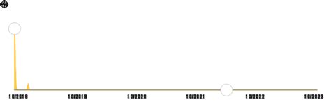 CVE 2018 15681 Exploits Severity Feedly CVE 2018 15681 Exploits Severity Feedly