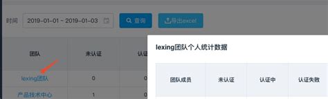 Element Ui 里面的table怎么弹出一个框让表中数据点击出现弹框 Csdn博客